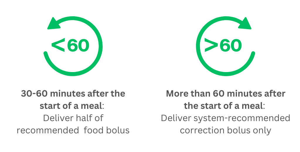 All about the bolus - automatic correction bolus | Making Diabetes Easier